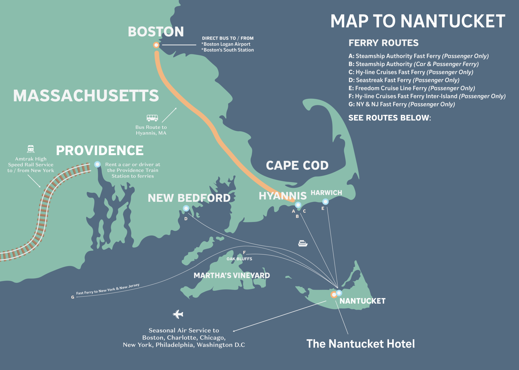 Getting to Nantucket - The Nantucket Hotel