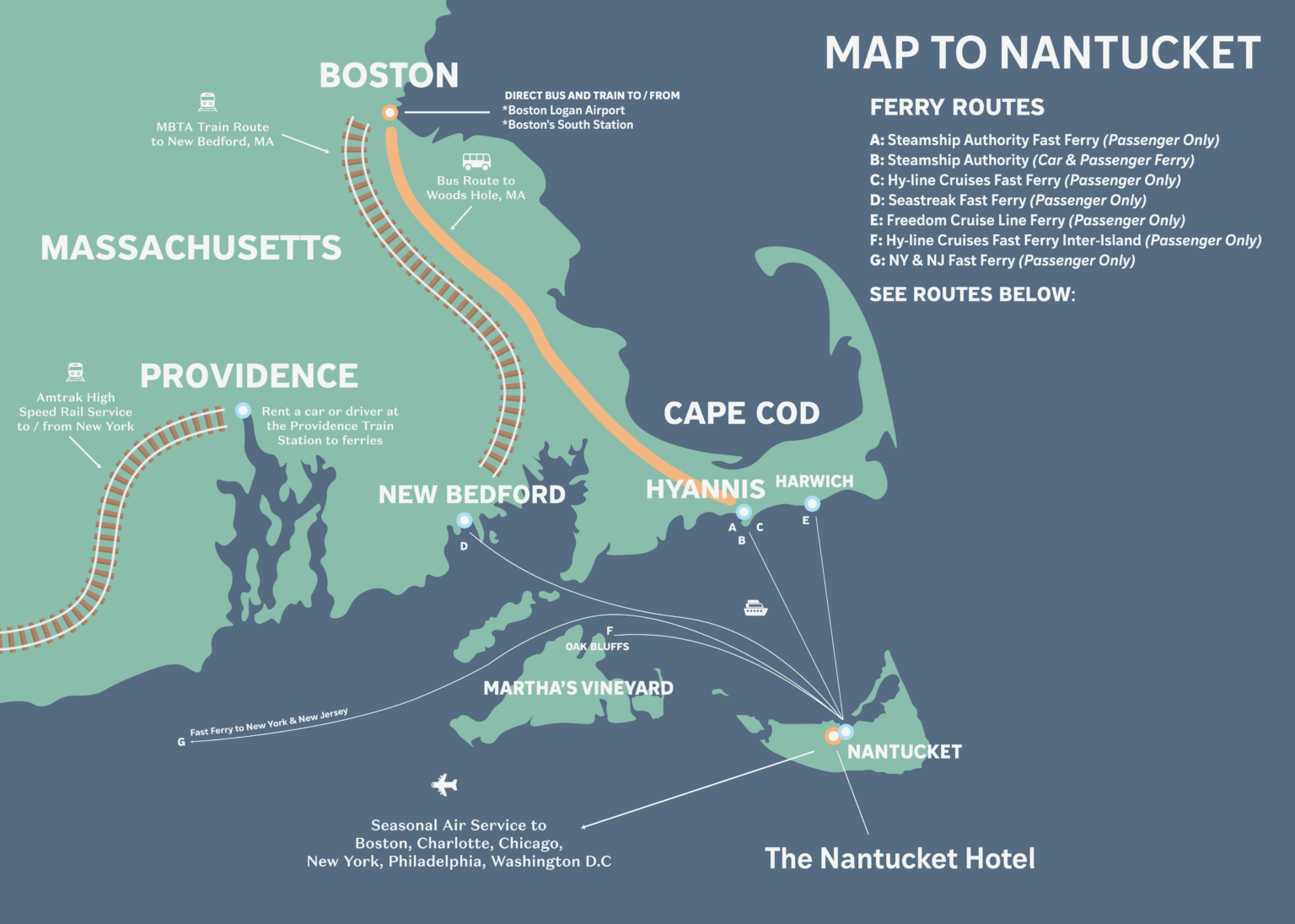 Getting to Nantucket - The Nantucket Hotel